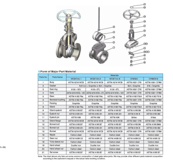 Split Wedge Gate Valves - China Valve Manufacturer | STV