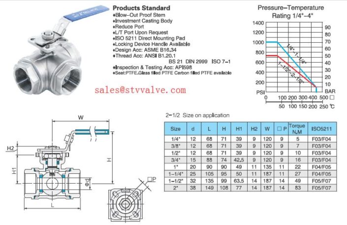 What is the Working principle and characteristics of stainless steel 3 ...
